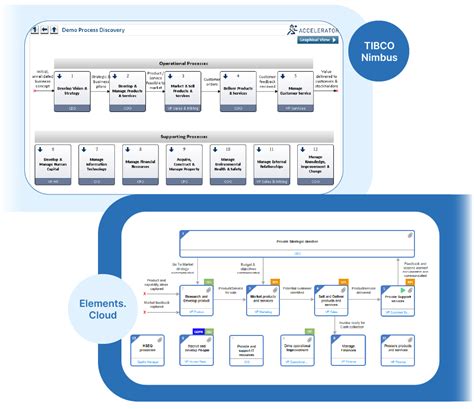 Tibco Nimbus Retirement In 2024