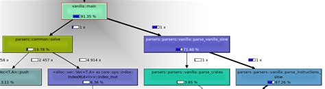 Comparing Rust Parsers Blog Luca