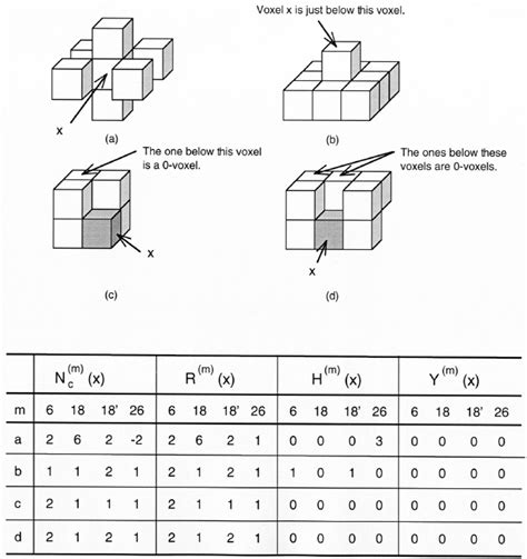 Examples Of The Connectivity Index Download Scientific Diagram