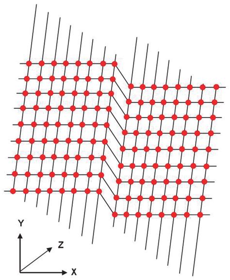 Point Cloud Data Structure In 3d Coordinate System Download