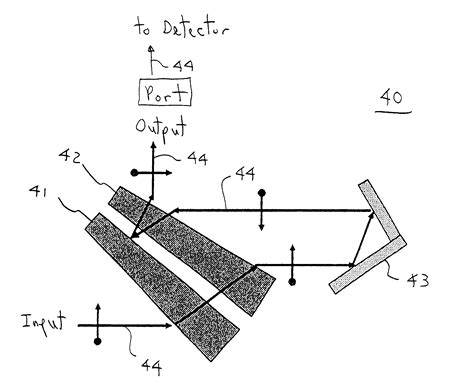 Michelson Interferometer Patented Technology Retrieval Search Results
