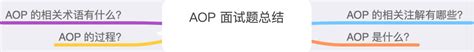 Java大厂面试100道题（aop篇） 知乎