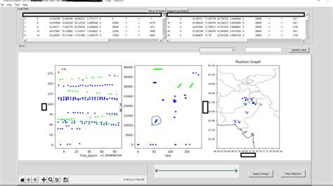 Do Data Analysis With Python Pandas Matplotlib By Afzaalhussain50