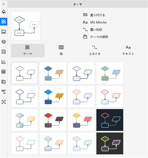 フローチャートを手軽に作成ツール