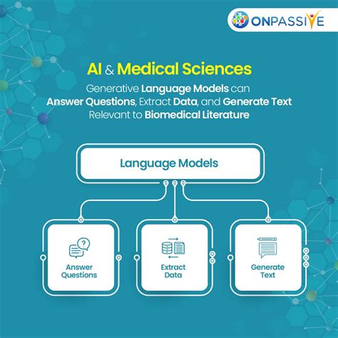 Onpassive On Linkedin Onpassive Thefutureofinternet Ai Artificialintelligence Techfacts