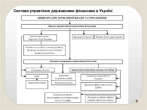 Сутність та види фінансів презентація з різне