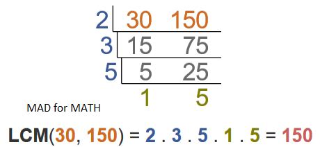 LCM CAKE LADDER METHOD CALCULATOR