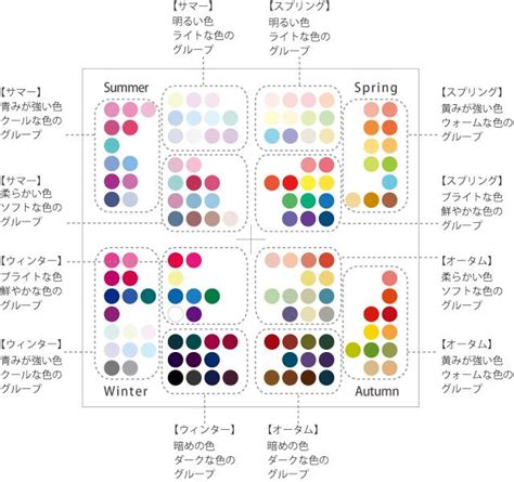 カラー パーソナルカラー カラー診断