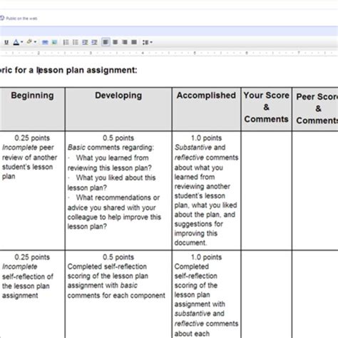 Assessment Rubric For A Lesson Plan Assignment Download Scientific
