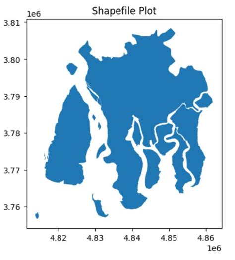 pradip sarkar ugc jrf on linkedin shapefile