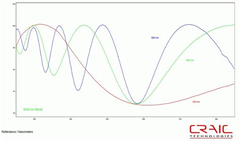 Uv Visible Nir Microspectrophotometer