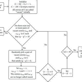 Step 2 Of The Algorithm Download Scientific Diagram