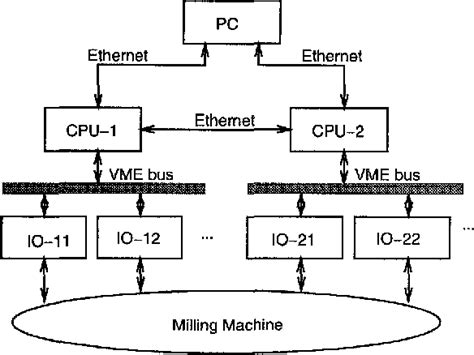Figure 2 From Task Assignment And Scheduling For Open Real Time Control Systems Semantic Scholar
