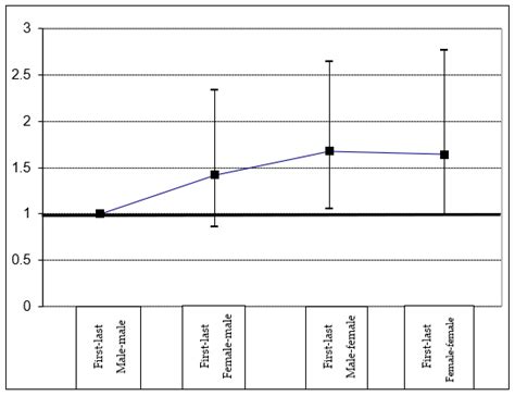 Gender Inequalities In Publications About Covid 19 In Spain Authorship