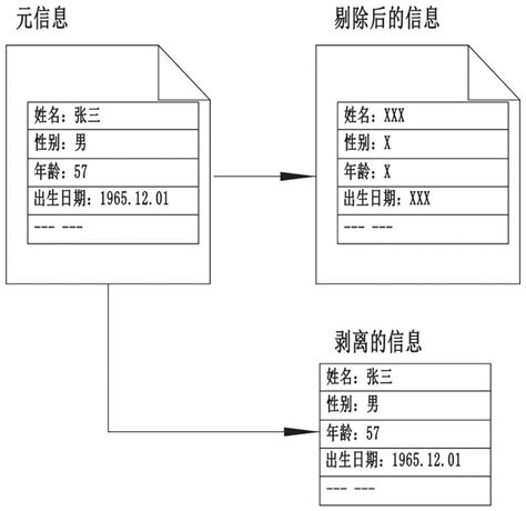 一种数字影像及影像检查报告数据的脱敏处理方法与流程