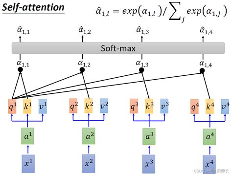 狗都能看懂的self Attention讲解selfattention Csdn博客