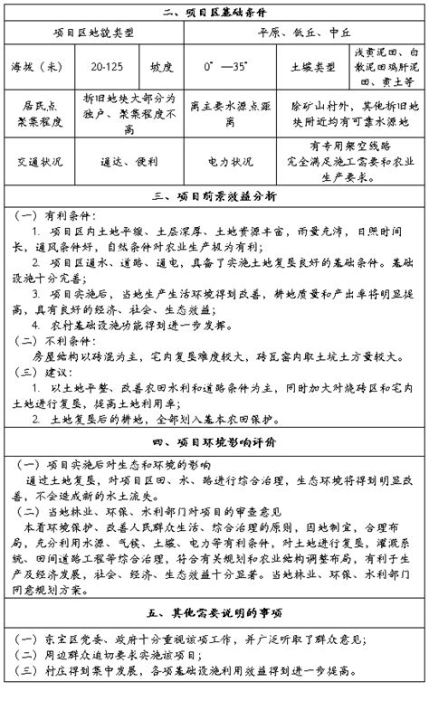 踏勘报告八篇 范文118