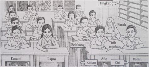 UNIT 1 KEDUDUKAN
