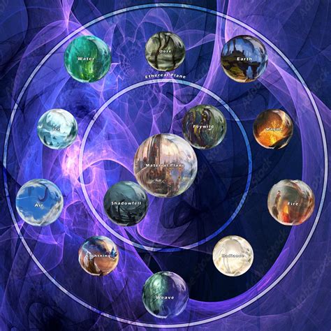 Great Wheel Of Cosmology Rworldbuilding