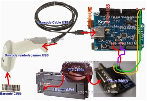 Barcode Reader Scanner Usb On Plc Using Arduino Usb Host Shield Cable Usb