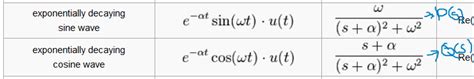 Solving Transient Circuit With Serial RLC Using Laplace Transform Electrical Engineering Stack