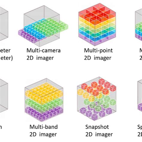 The Data Cube Structure Of Different Spectral Sensors The Number Of Download Scientific