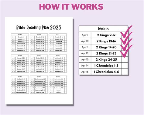 2023 Printable Bible Reading Plan Read The Bible In 1 Year Etsy