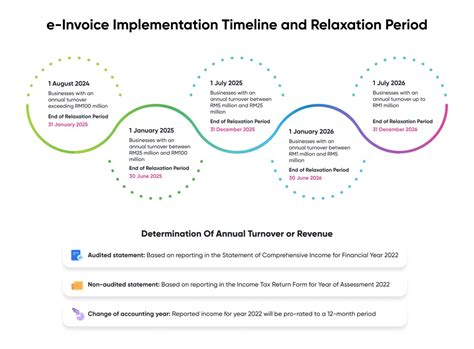 E Invoicing In Malaysia A Complete Guide For Your Business