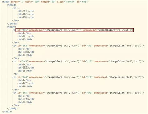 JavaScript实现表格的隔行换色以及高亮显示 搜狐大视野 搜狐新闻