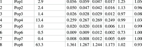 Data Obtained For Quantification Of Dna By Biophotometer S No