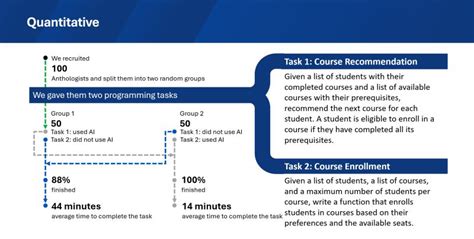 Githubcopilot Softwareengineering Developerproductivity Devex Eric Wellnitz