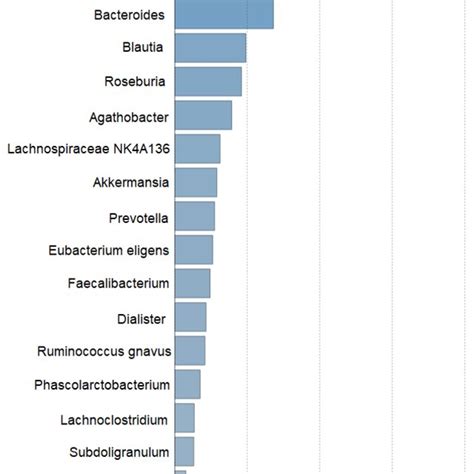Relative Importance For Dings RF Dataset Unlike The RF Model From