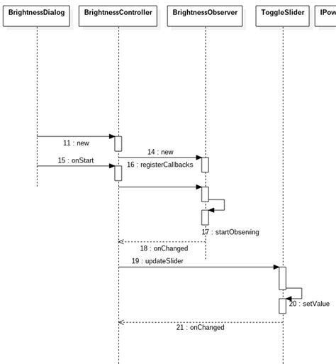 android 7 0 brightness亮度调节流程分析 bill聪的博客 bill s blog