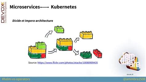 the automation challenge kubernetes operators vs helm charts ppt