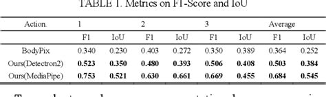 table 1 from combination of semantic segmentation and skeleton