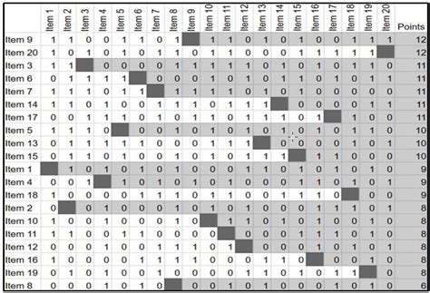 Determining Priorities In A Cluttered And Turbulent Environment