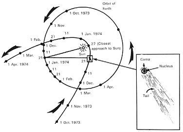 Comet New World Encyclopedia
