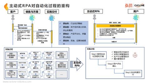 弘玑Cyclone周健从人找自动化到自动化找人 弘玑Cyclone