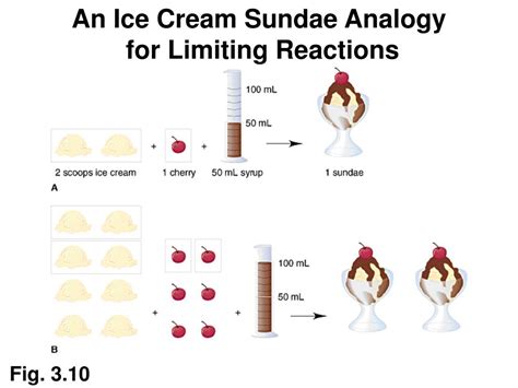 PPT Theoretical Yield Which Reactant Is Limiting PowerPoint Presentation ID
