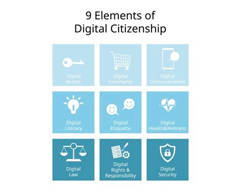 premium vector 9 elements of digital citizenship for digital access