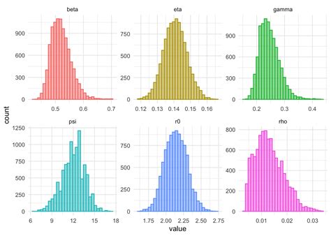 Bayesian Inference And Functional Programming Bayesian Inference For