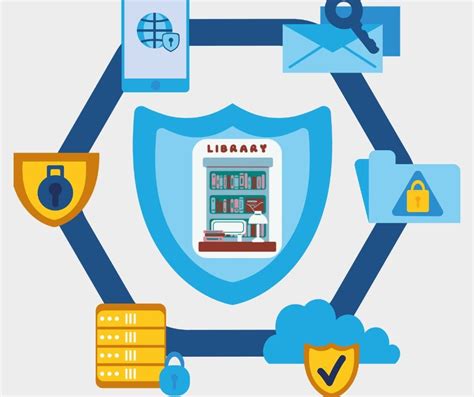 Library Management Software Origin And Categories Enlightenknowledge