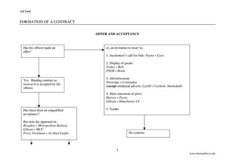 Agreement Chart As You Go Through The Module You Will Come Across