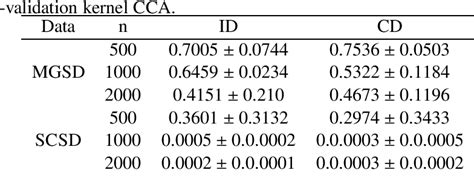 Table 2 From Identifying Outliers Using Influence Function Of Multiple