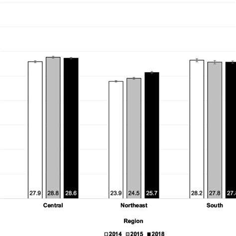 Scatter Plot Between Predicted 10 Year Cvd Risk Simple Office Based Download Scientific