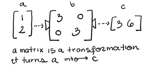 Manova Test Statistics