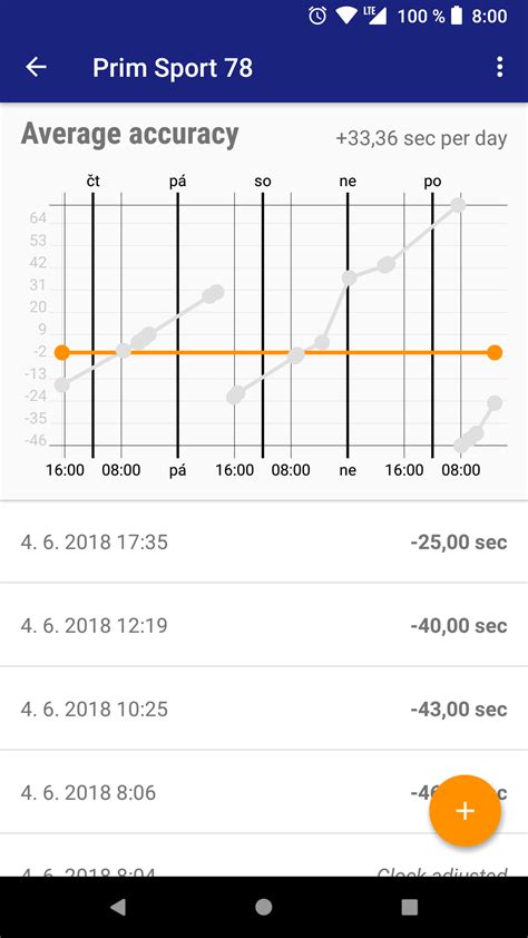 Atomic Clock And Watch Accuracy Tool With Ntp Time Android Apps By