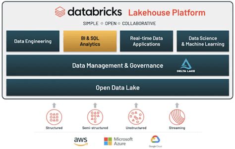 Why Your Business Should Consider Databricks In 2026 Strategic