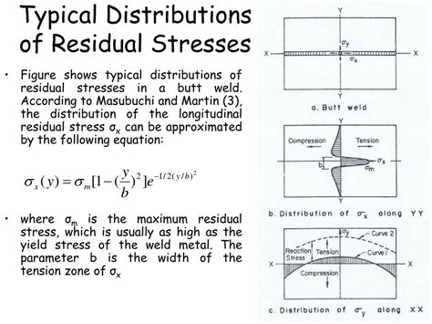 Ppt Lecture 4 Weld Residual Stresses Distortion And Fatigue Powerpoint Presentation Id4157539
