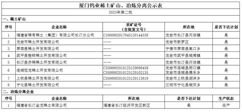 厦门钨业